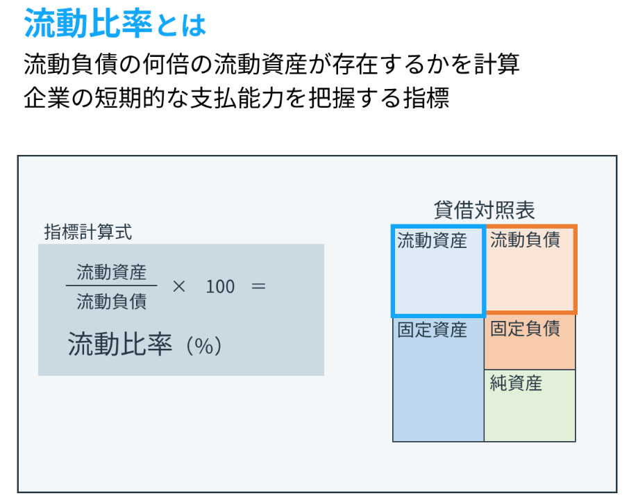 当座比率とは？企業の支払い余力から財務健全性を測る指標を解説 [ファンダナビ]funda Navi